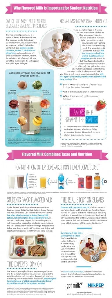 School Milk Programs | United Dairy